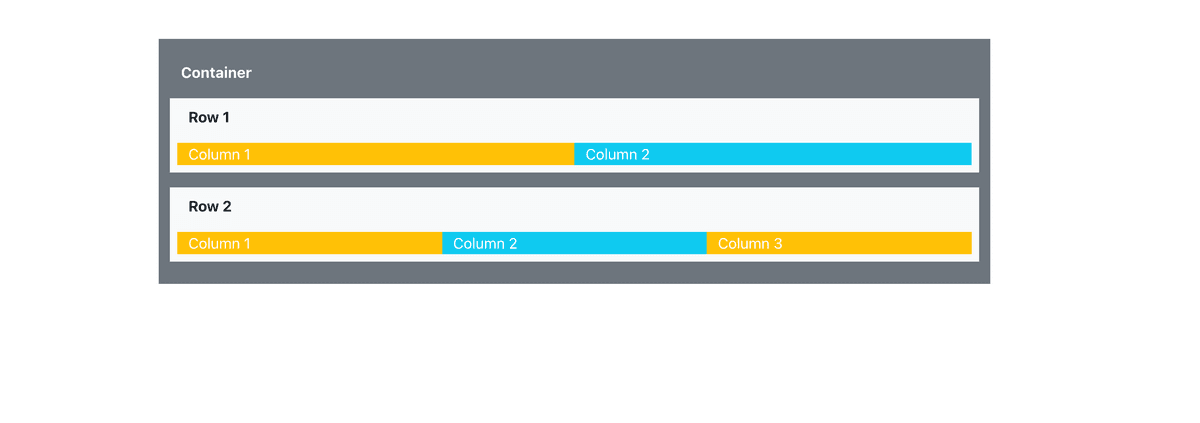 Validating Creating And Styling React Bootstrap Forms Clerk Blog